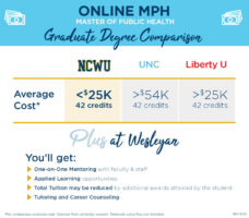 Graduate Degree Program Tuition Cost and Comparison | NCWU