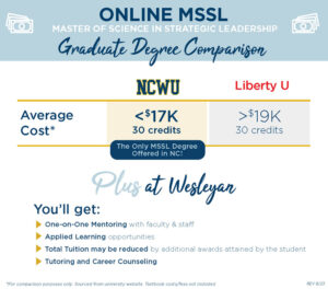 Graduate Degree Program Tuition Cost and Comparison | NCWU